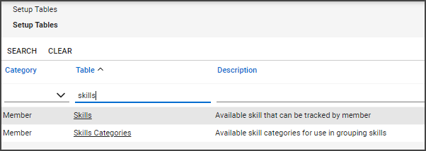 Empowering Dispatch with Skills & Certifications | ConnectWise Manage ...